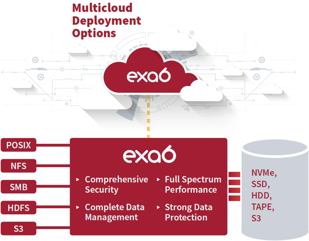 DataDirect Networks Storage for HPC | Aspen Systems