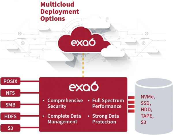DataDirect Networks Storage for HPC | Aspen Systems