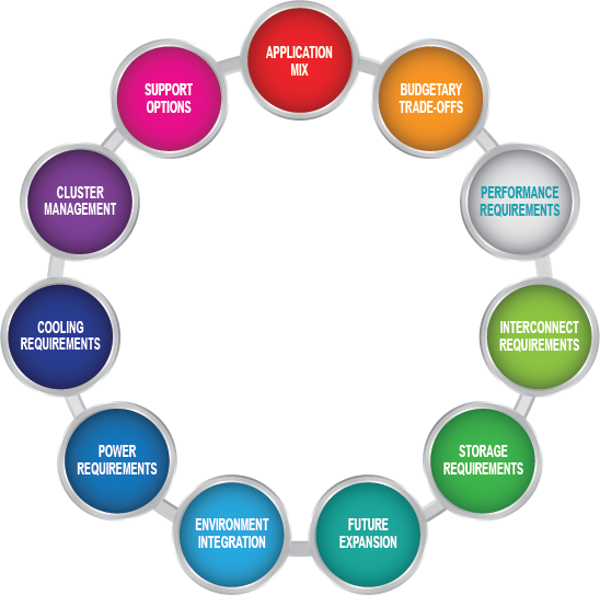 Services for HPC Clusters & Servers | Aspen Systems