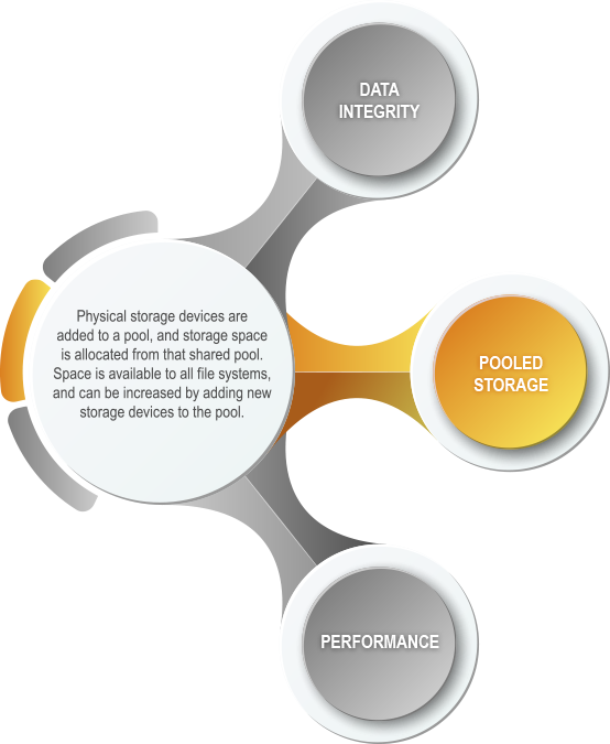 ZFS Storage for HPC Clusters & Servers | Aspen Systems