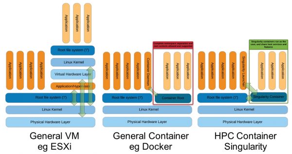 HPC Containerization and Virtualization Software - Aspen Systems Inc.