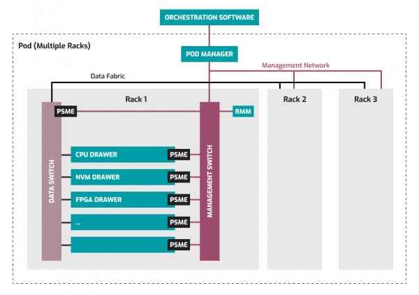 Custom Rack Scale Solutions - Aspen Systems Inc.