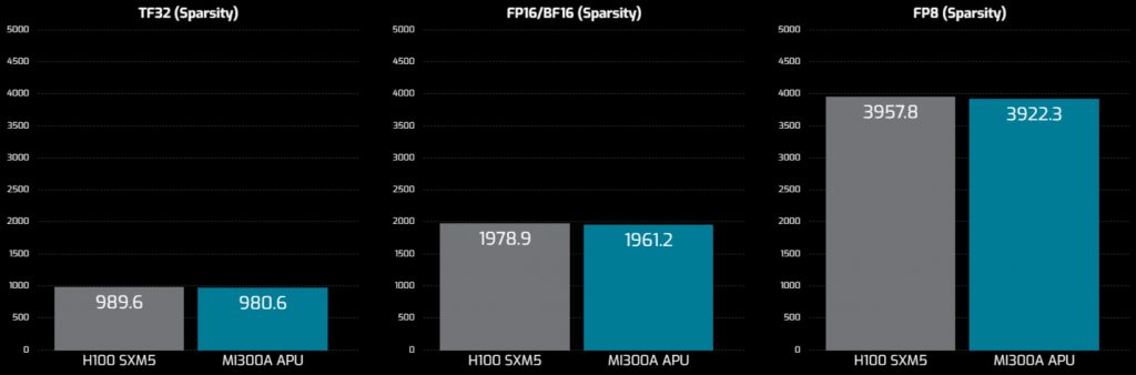 AMD Instinct MI300A APU | Aspen Systems Inc.