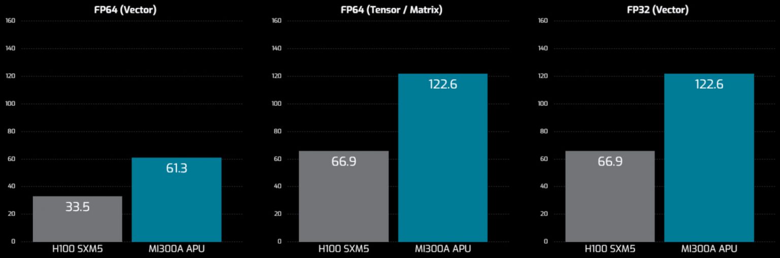 AMD Instinct MI300A APU | Aspen Systems Inc.