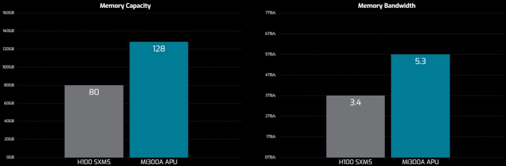 AMD Instinct MI300A APU | Aspen Systems Inc.