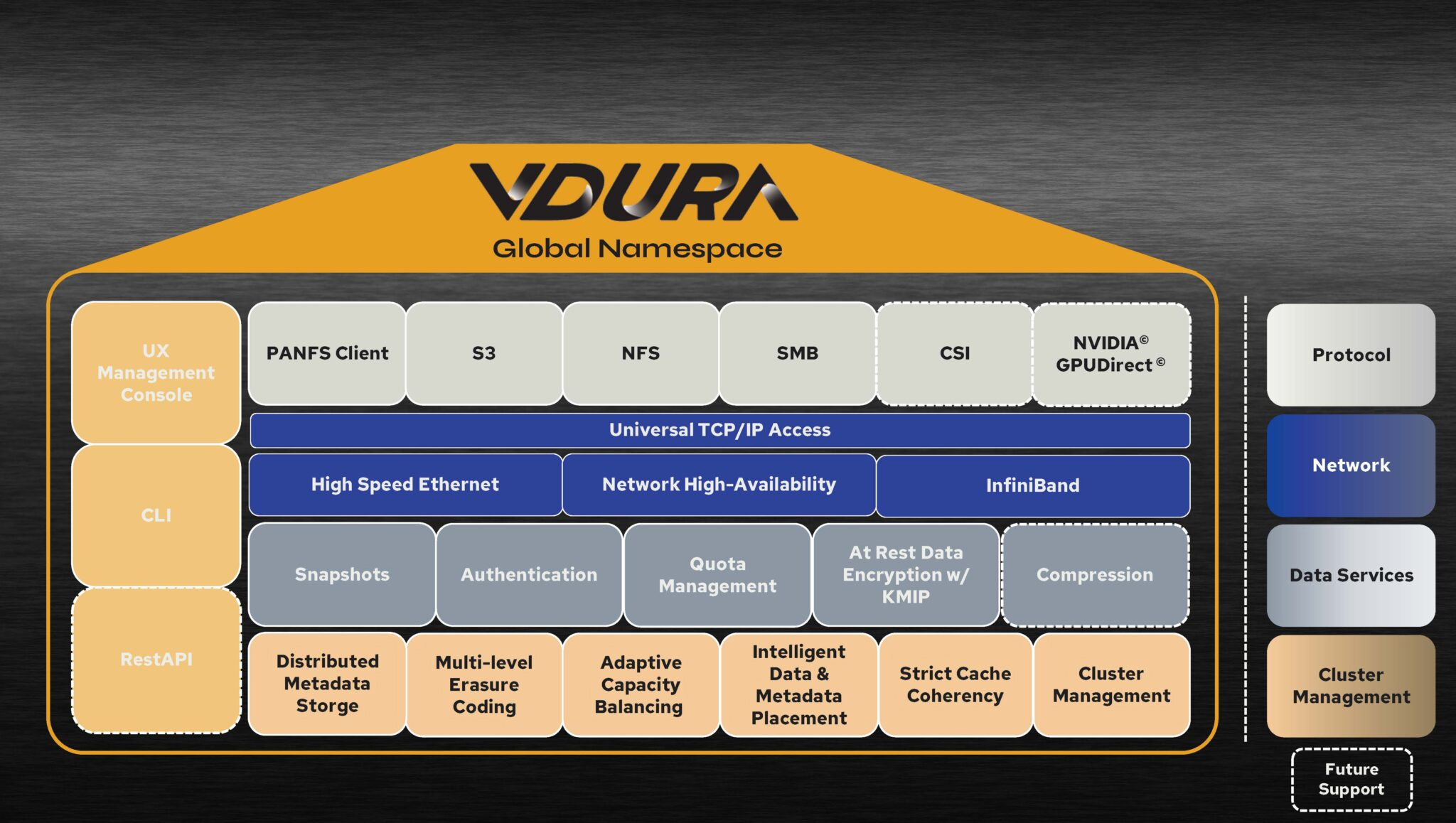 VDURA Data Platform - Aspen Systems Inc. VDURA Data Platform - Aspen Systems Inc.